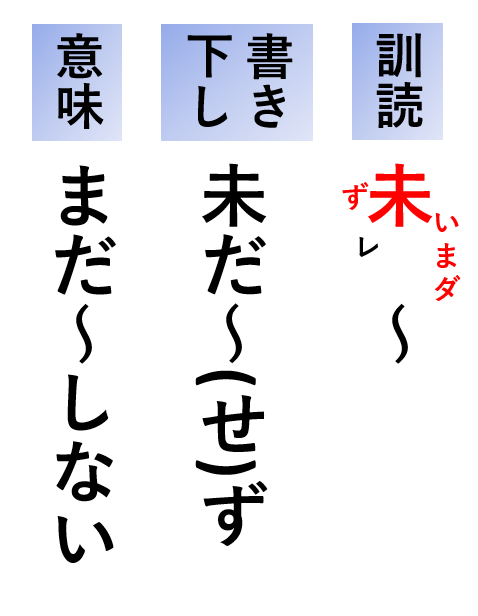 【漢文文法句法まとめ】覚え方・勉強法のコツを東大生が徹底解説! 東大生の頭の中
