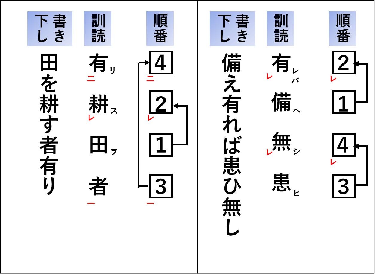 【漢文文法句法まとめ】覚え方・勉強法のコツを東大生が徹底解説! 東大生の頭の中